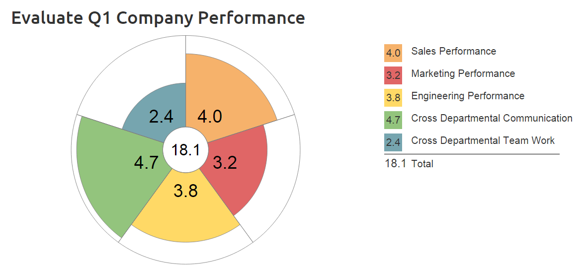 How to use the Evaluate activity – MeetingSift